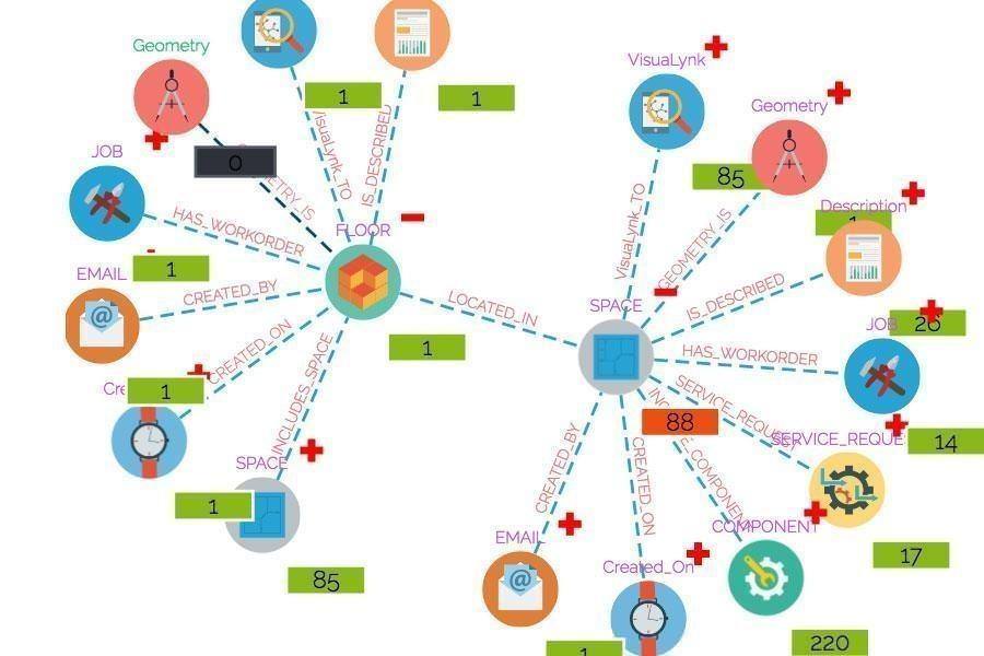 BIM Terms and Acronyms - 3DAS™ Architectural Visualization and 3D ...